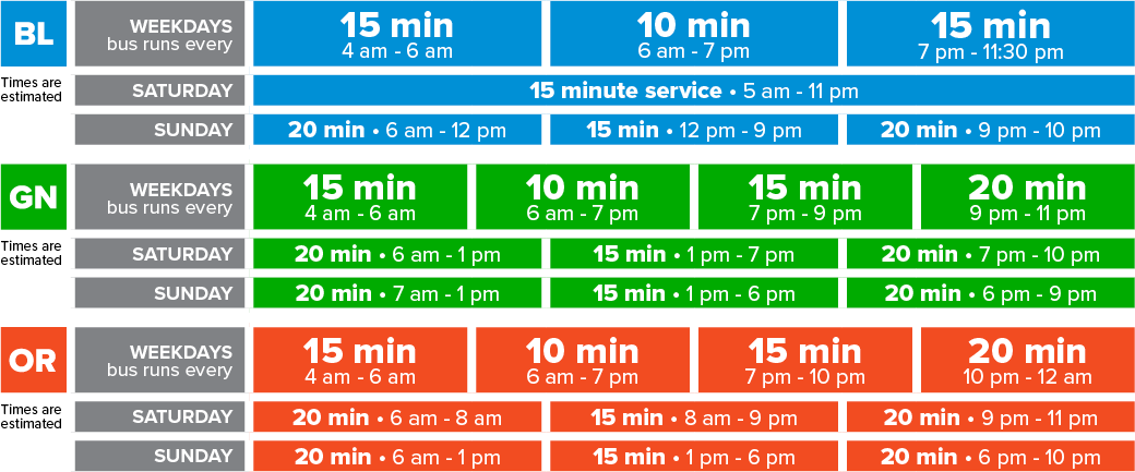Swift | Community Transit